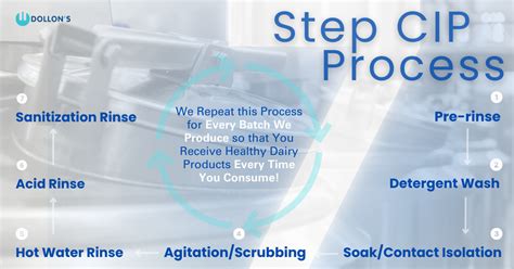 Cip In Advanced Dairy Plants