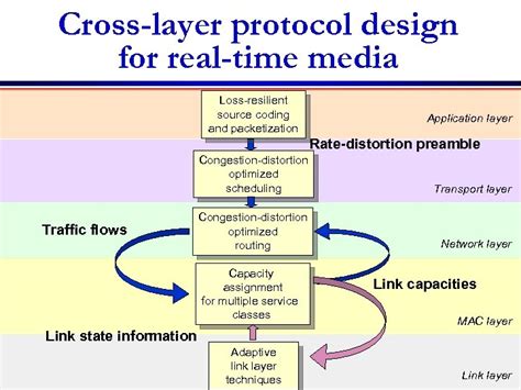 Ee 360 Lecture 17 Outline Cross Layer Design L