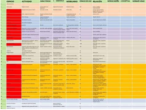 Tabla Programa Arquitectónico