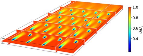 Velocity Field Obtained With An Analytical Wake Model Consisting Of The Download Scientific