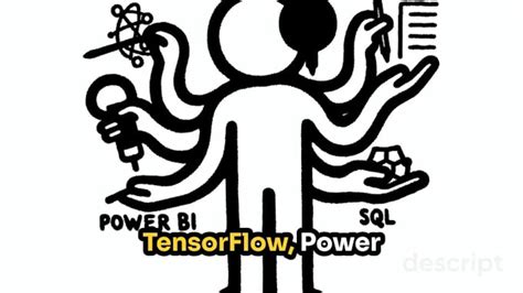 Analyze And Visualize Data Using Python Power Bi And Sql By Mohdtaiyabkhan Fiverr