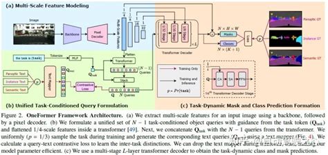 迈向分割大一统 Oneformer：一个transformer统治通用图像分割！ 知乎