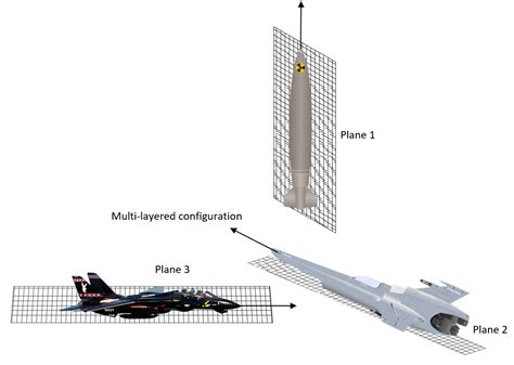 depiction of multi layered configuration in space traffic management