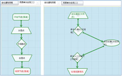 Workflow学习总结 常用的工作流引擎workflow工作流引擎 Csdn博客