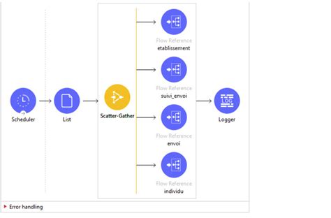 Insert Data Xml To Database