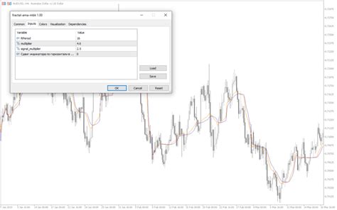 fractal adaptive moving average mt5 indicator download for free mt4collection