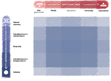 Introduction To The Matrix Download Scientific Diagram