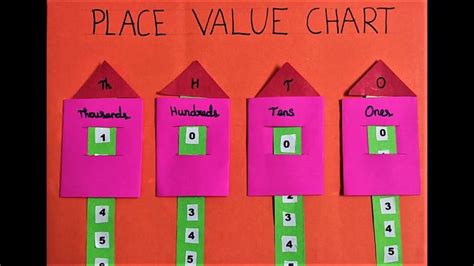 Place Value Chart For Class 3 And 4 Art And Craft Maths Activity