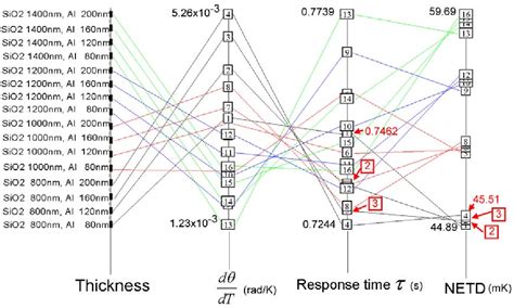 Figure 22 From Design And Simulation Of A Terahertz Sensor Using Finite