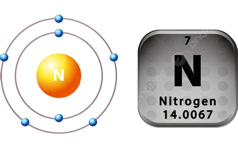 Symbol And Electron Diagram For Nitrogen Education Atomic Basic Vector