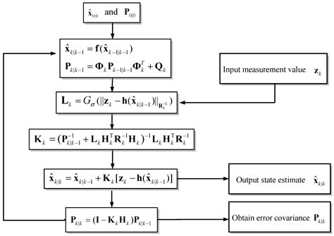 applied sciences free full text interacting multiple model filter