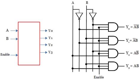 Digital Decoder And Its Application In Digital Circuits Electronics Fun