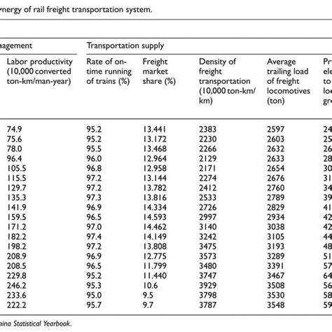 Evaluation Of Synergy Of Rail Freight Transportation Download