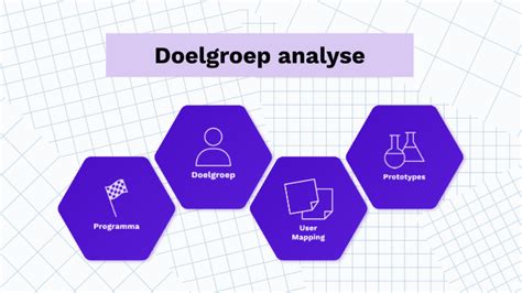 Doelgroep Analyse By On Prezi