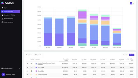 Holori Azure Cosmos Db Pricing Guide Understand And Optimize Your Costs