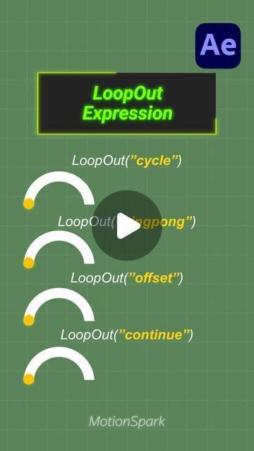 Mastering After Effects Loopout Expressions For Stunning Animations En 2025 Tutoriales