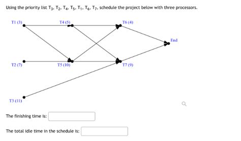 Answered: Using the priority list T3, T₂, T4, T5,… | bartleby
