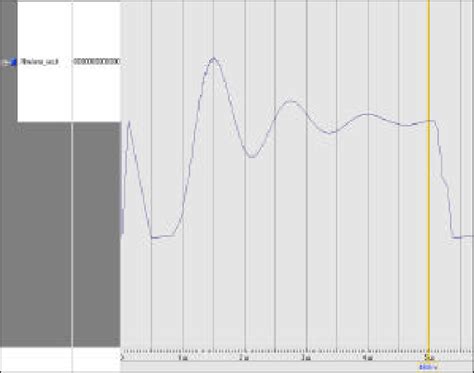 the error according to time for µ 1 2 Download Scientific Diagram