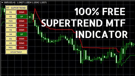 Supertrend MTF Indicator Free Download ALTRA Forex Group