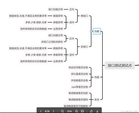 Postman的使用教程大全postman怎么使用 Csdn博客