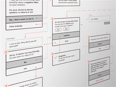 Interaction Flow Map Wireframe By Yizzy Wu On Dribbble