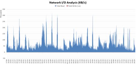 Estimating Amazon Ec2 Instance Needed When Migrating Erp From Ibm Power