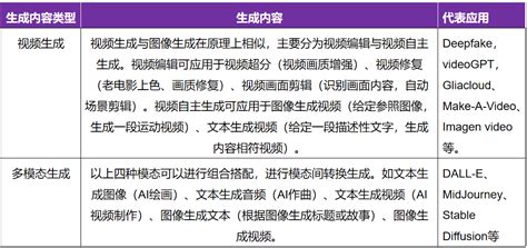 数字化转型升级之工业元宇宙与aigc 文心aigc