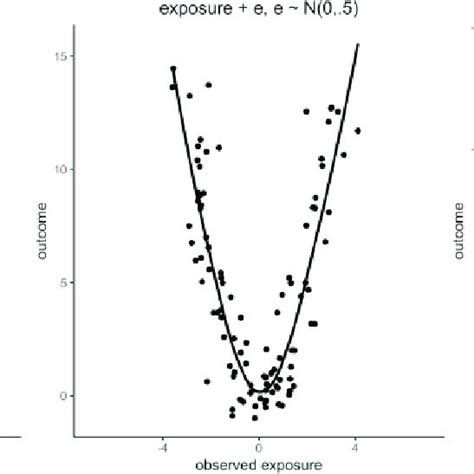 the poisson regression model with misclassification a the
