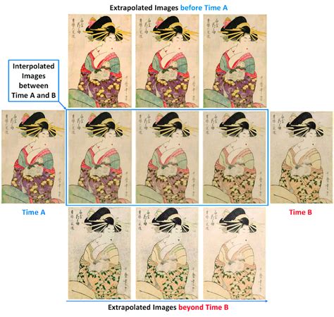 Demonstration Of Extrapolated Images And Interpolated Images Based On