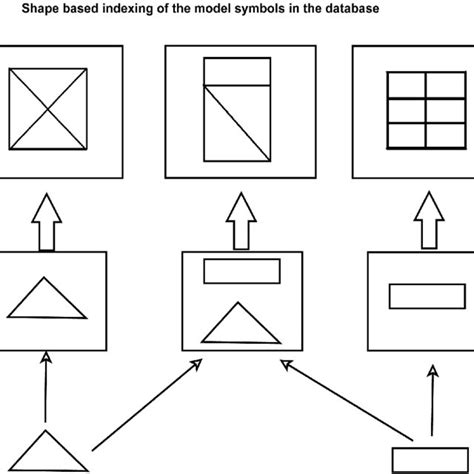 Hierarchical Shape Based Indexing Of The Database Download Scientific Diagram
