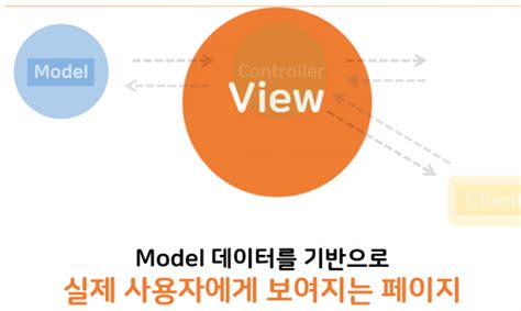 Jspservlet 8 Mvc패턴 회원가입 로그인 실습