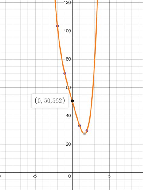 Precalculus Enhanced With Graphing Utilities Exercise Quizlet