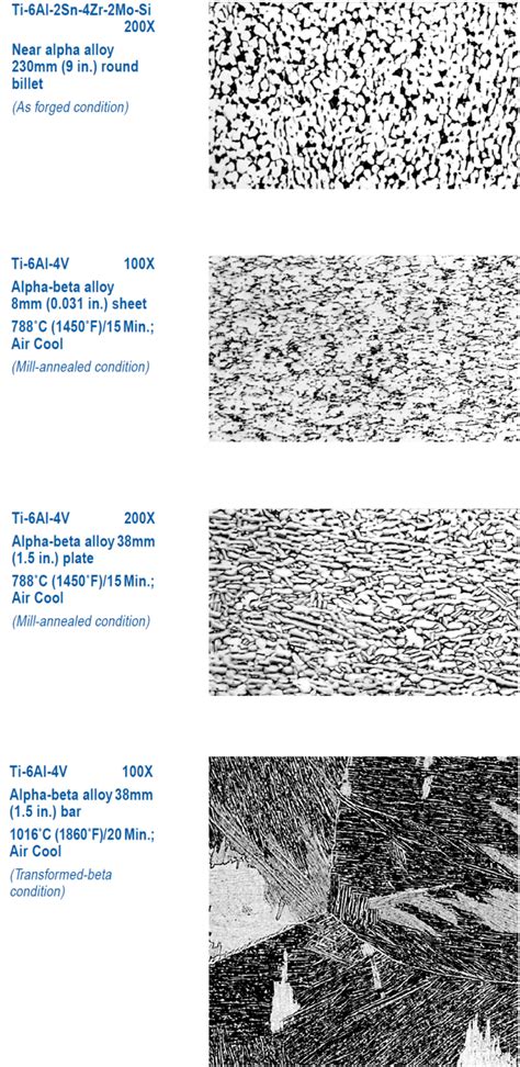 A Comprehensive Guideline Titanium And Titanium Alloys Golden Sunbird Metals