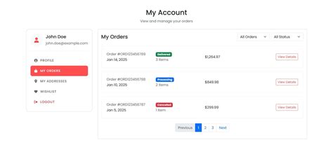 Shopease Responsive E Commerce Html Template By Codeflowz Codester