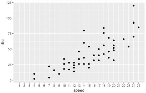 R How Can I Keep All Tick Marks But Remove Most Grid Lines On The X Axis Stack Overflow