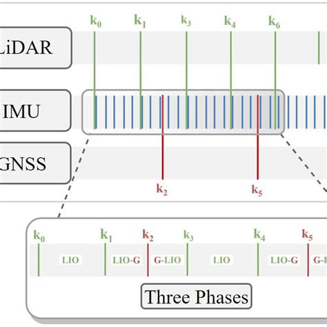 Sensor Timestamp Schematic Diagram Download Scientific Diagram