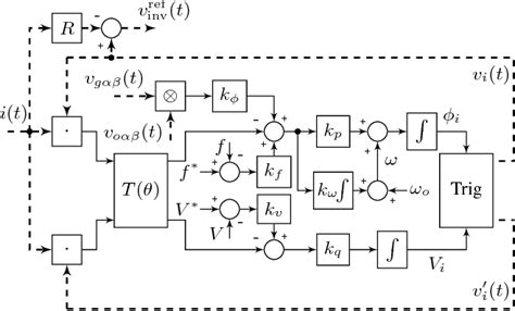 Figure 5 From A Universal Controller For Grid Connected And Autonomous Operation Of Three Phase