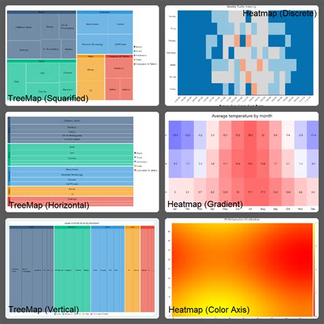 The Complete Guide To 80 C Net Chart Types Componentone