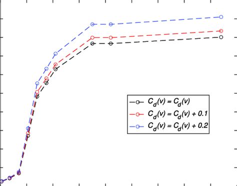 Dependency Of Capsules Network Energy í µí°¸íµí°¸í µí± í µí± í µí± í
