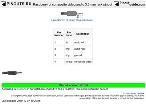 Raspberry Pi Connector Pinout A Comprehensive Guide