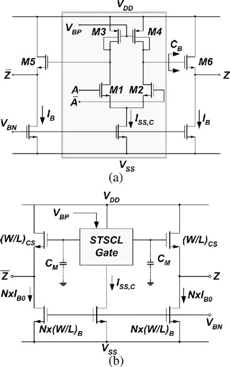 Figure 1 From Improving Power Delay Performance Of Ultra Low Power Subthreshold Scl Circuits