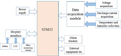 Figure 1 From Design Of Lithium Battery Management Control System Based