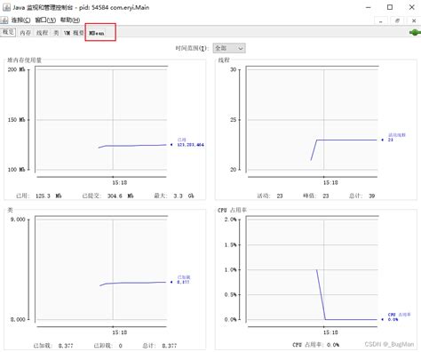 详解java程序调优java程序性能调优 Csdn博客 详解java程序调优java程序性能调优 Csdn博客