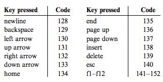 Chapter Nand Tetris