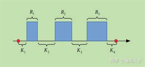 排队论mm1模型中前两个m之间有什么联系 知乎