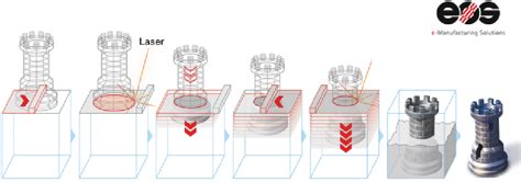 Figure 11 From Methods For Modelling Lattice Structures Semantic Scholar