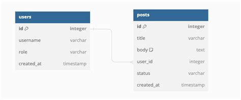 Using Prisma With A Planetscale Database