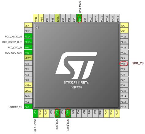 Try의 Mcu 세상 Stm32f4xx Nucleo 보드 테스트 9spi Pollingkeil