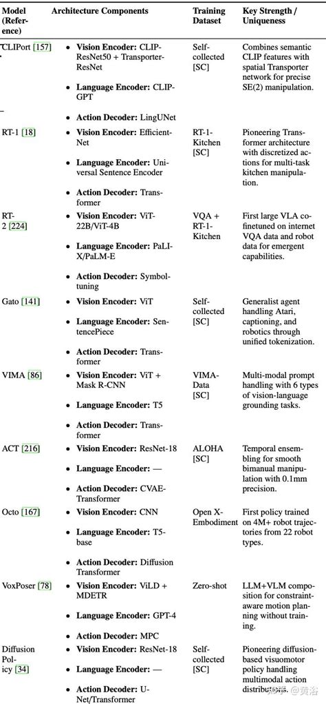 视觉 语言 动作模型：概念、进展、应用与挑战（下） 知乎
