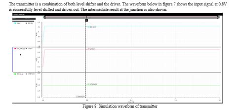 Design Of Gpio Transmitter